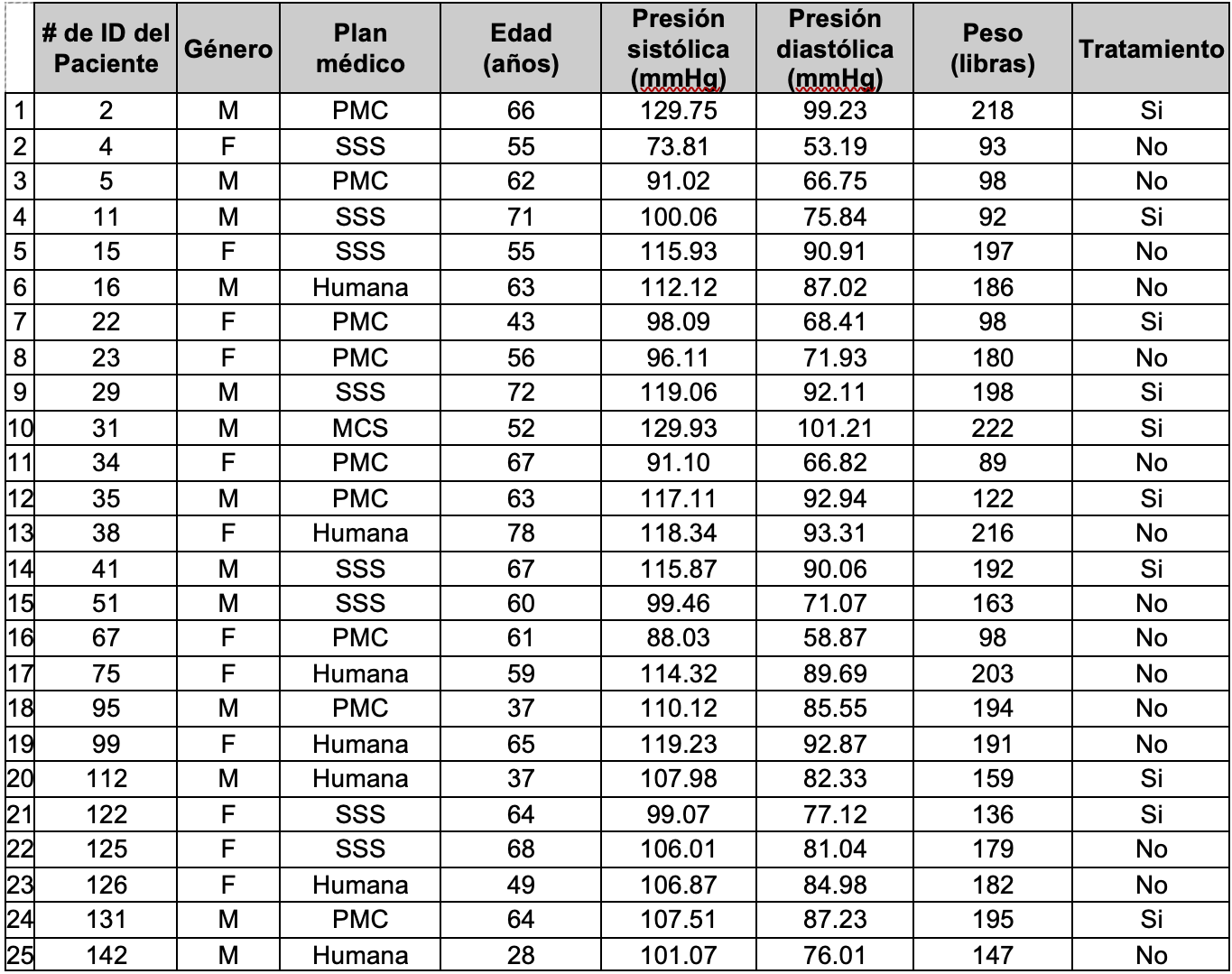 Solved Determine the linear correlation coefficient and the | Chegg.com