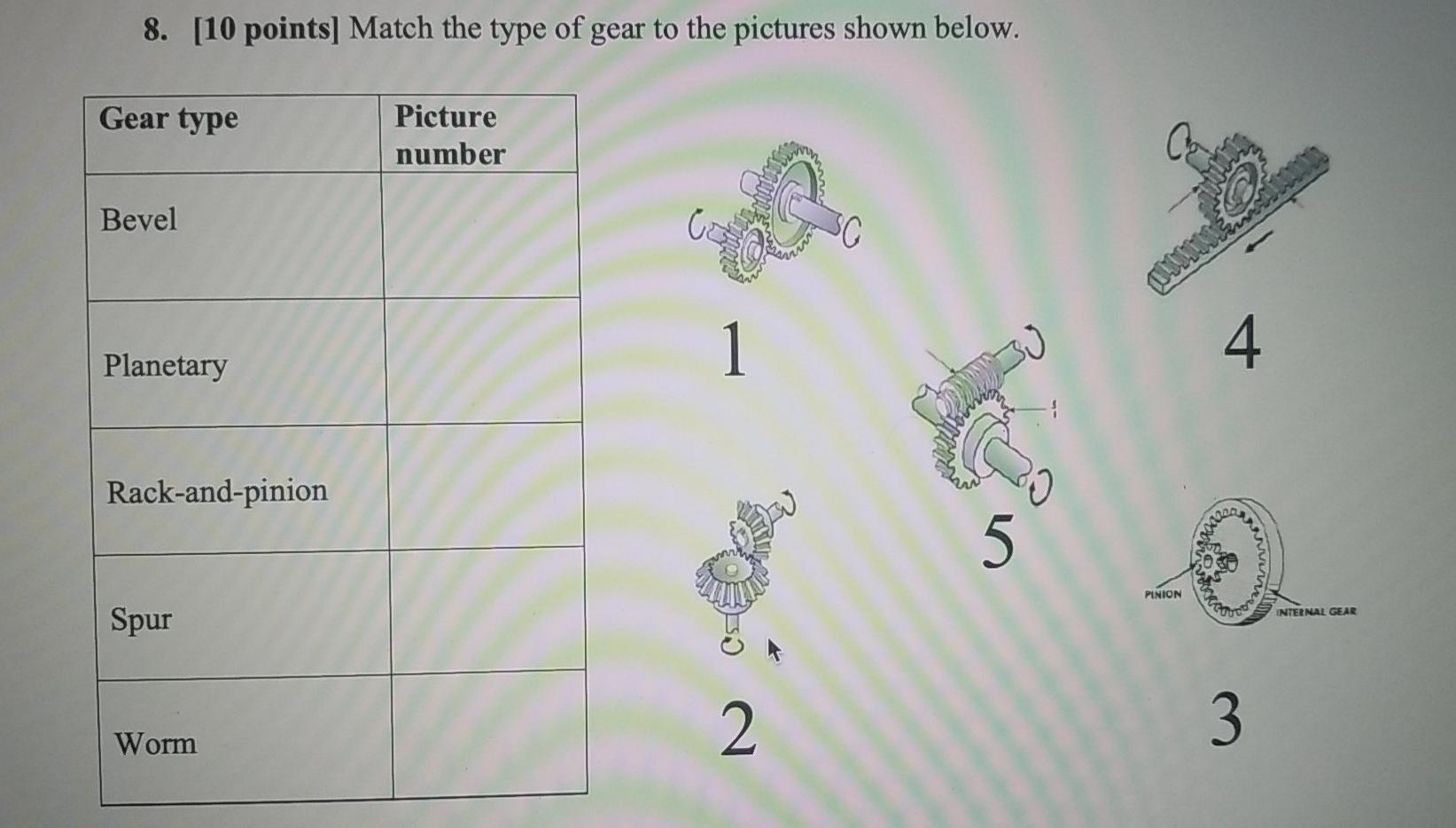 Solved 8. [10 points) Match the type of gear to the pictures | Chegg.com