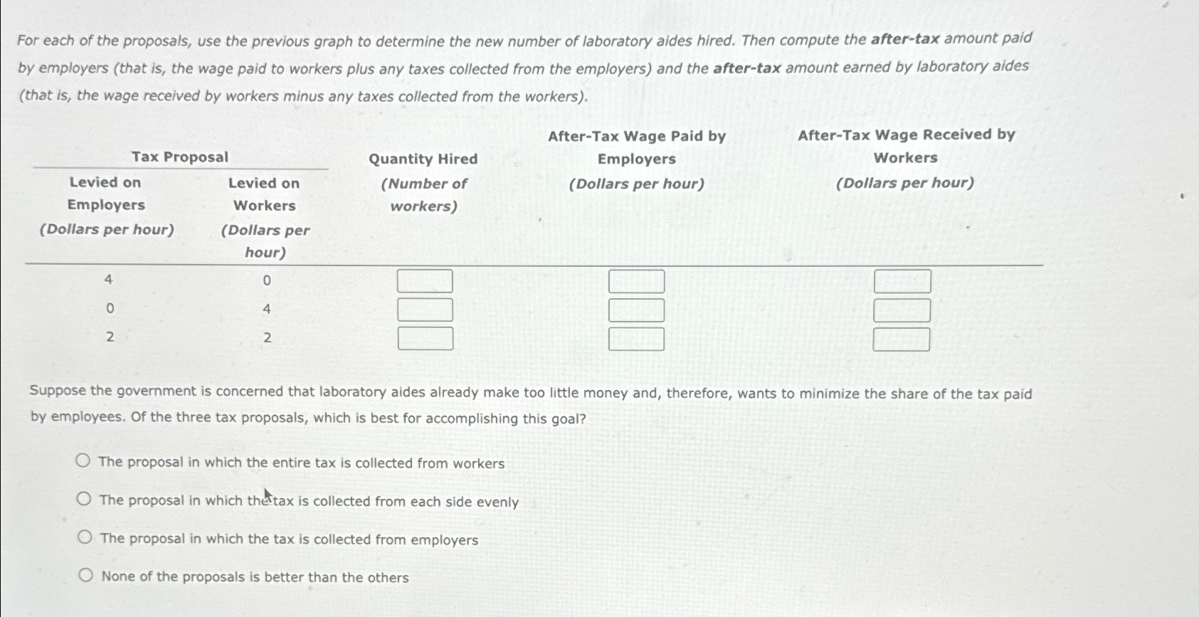 Solved For each of the proposals, use the previous graph to | Chegg.com