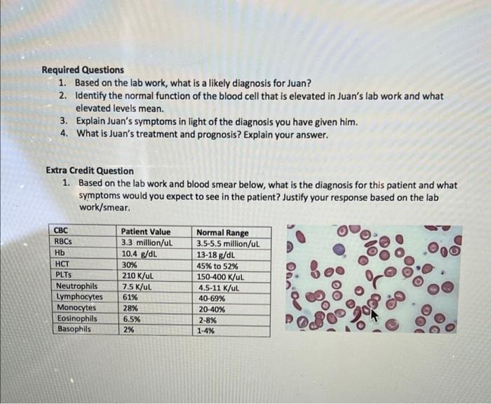 Solved Background: The following chart shows normal blood | Chegg.com