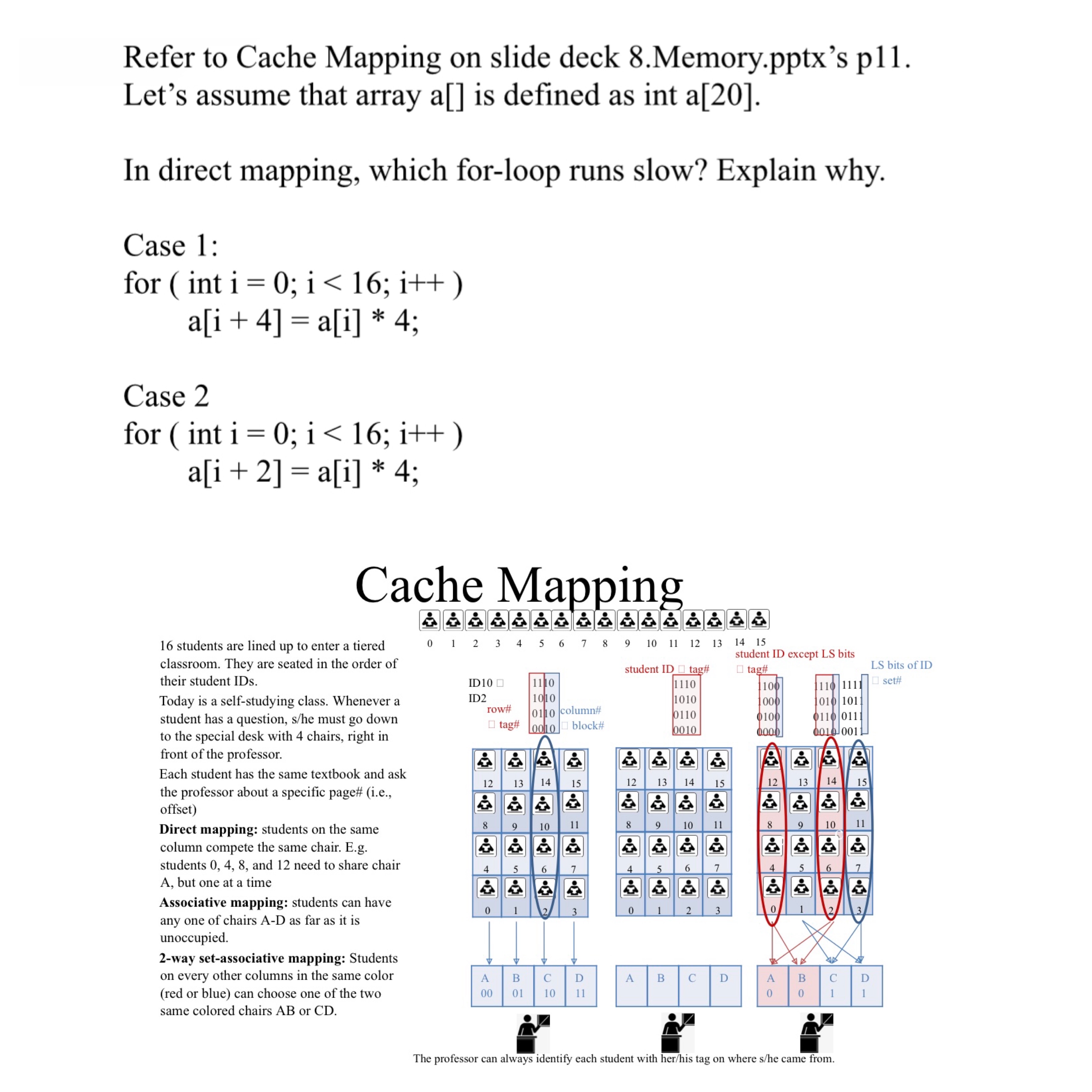 Solved Refer to Cache Mapping on Slide Deck 8.Memorypptx's | Chegg.com