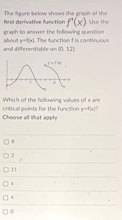 Solved The figure below shows the graph of the first | Chegg.com