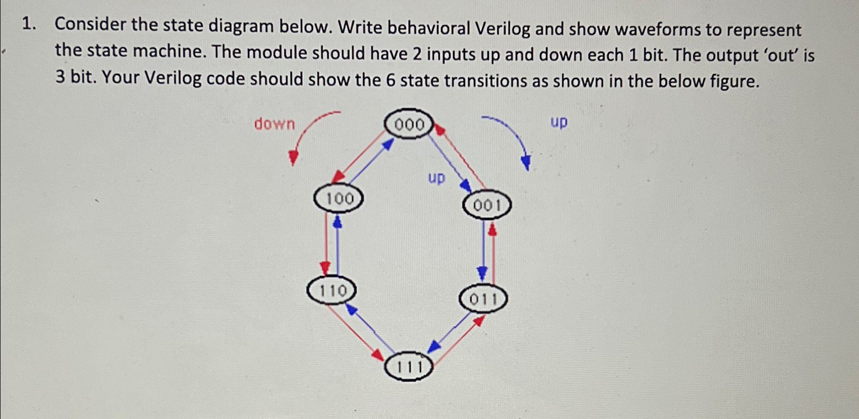 Solved Consider the state diagram below. Write behavioral | Chegg.com