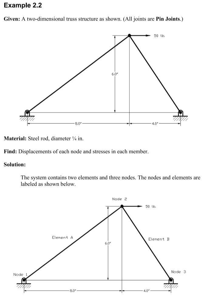 Solved Calculate the normal stress in element B using the | Chegg.com
