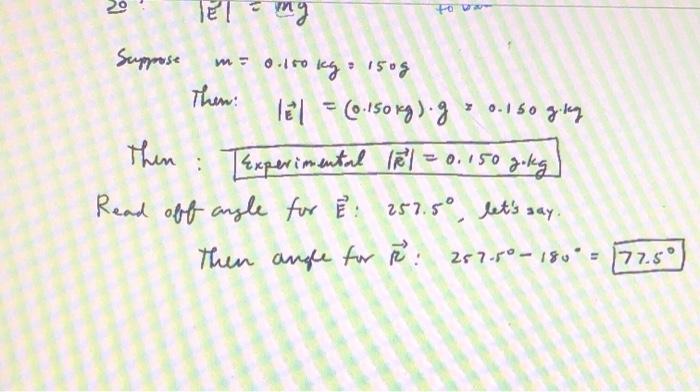 Solved Force Table Experiment Equipment and Setup: Force | Chegg.com