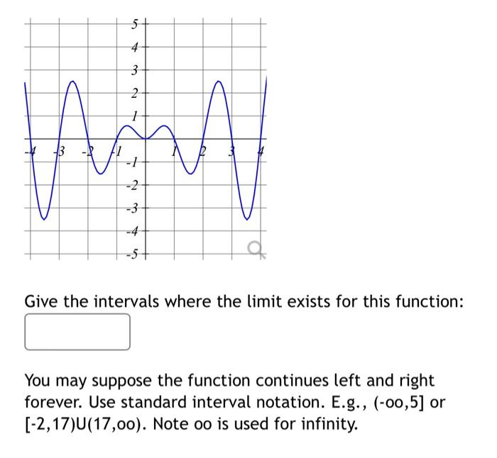 Solved Give the intervals where the limit exists for this | Chegg.com