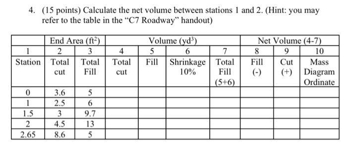 Solved 4. (15 points) Calculate the net volume between | Chegg.com