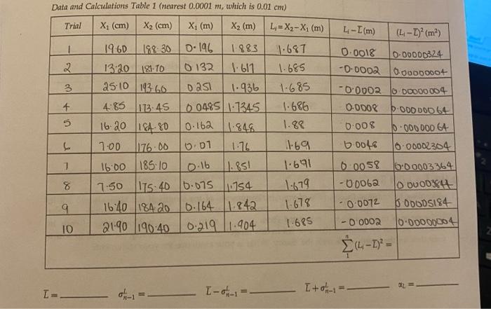 Solved 20 Physics Laboratory Manual Loyd Data and | Chegg.com