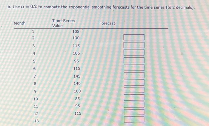 Solved b. Use α=0.2 to compute the exponential smoothing | Chegg.com