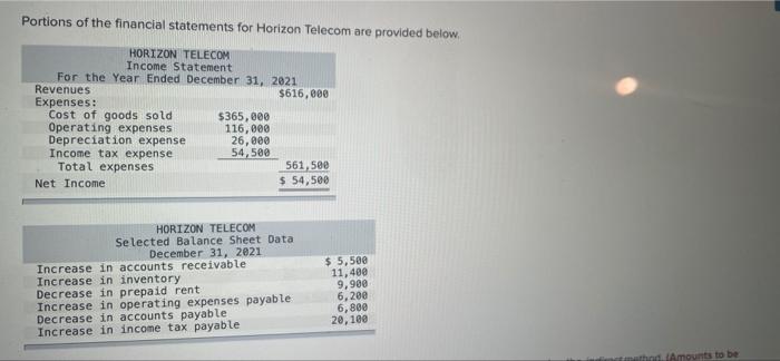 Solved Portions of the financial statements for Horizon | Chegg.com