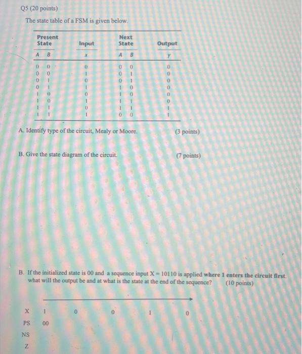 Solved The state table of a FSM is given below. A. Identify | Chegg.com