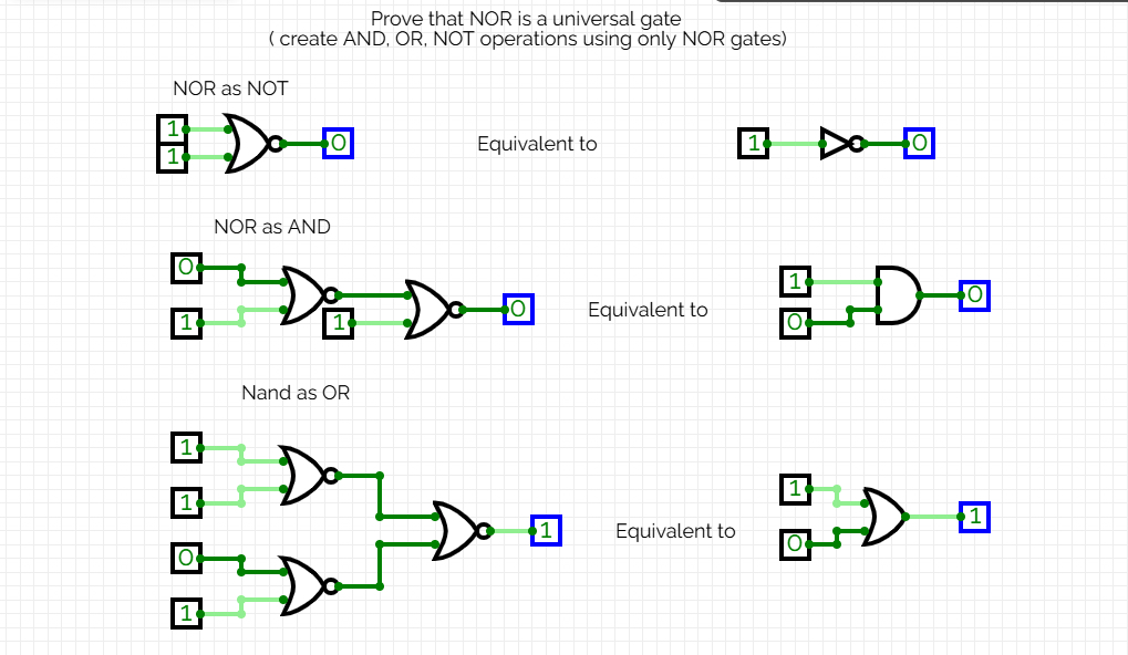Solved prove that NOR is a universal gate (meaning: create | Chegg.com