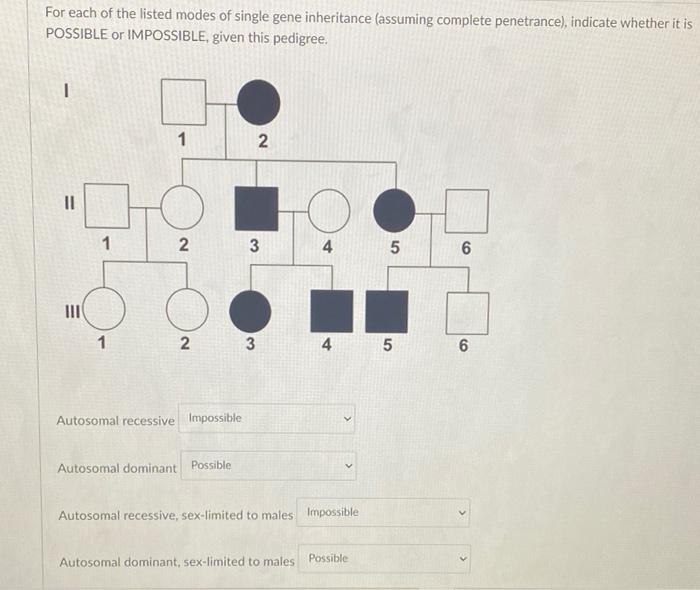 Solved For each of the listed modes of single gene | Chegg.com