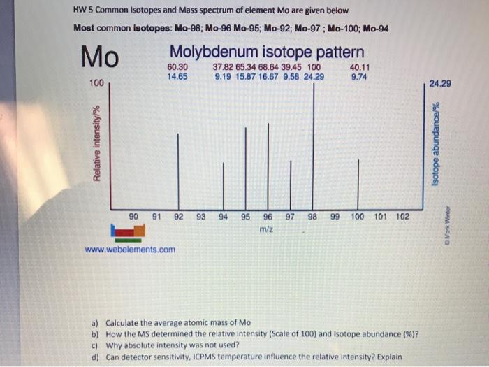 HW 5 Common Isotopes and Mass spectrum of element Mo | Chegg.com