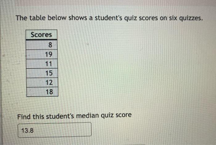 Solved The data below represents the number of pairs of | Chegg.com