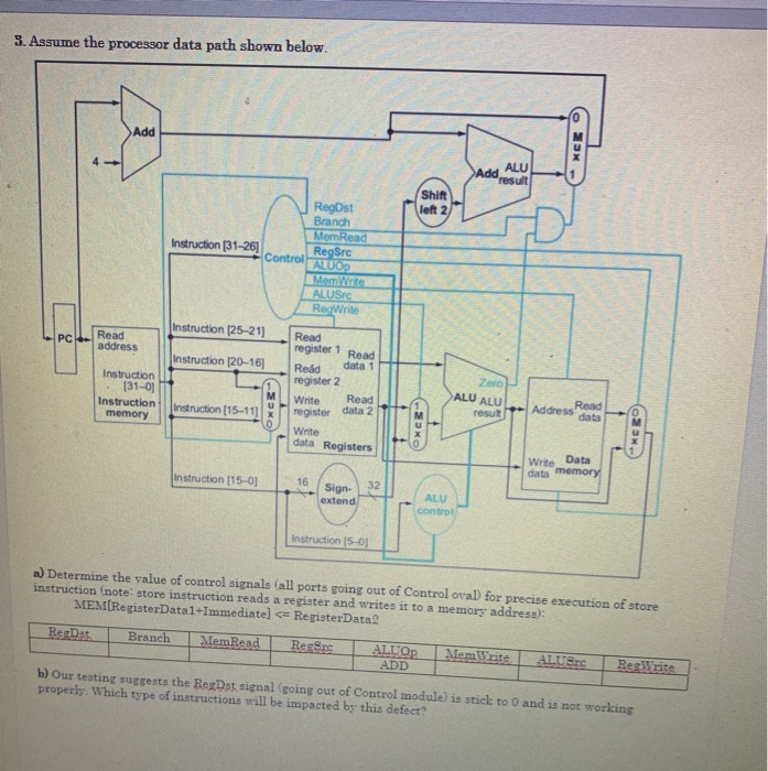 Solved 3. Assume the processor data path shown below. Add | Chegg.com