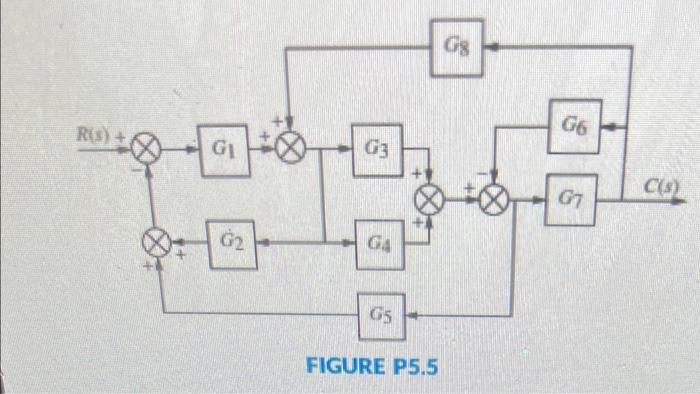 Solved 5. Find the transfer function, T(s)=C(s)/R(s), for | Chegg.com