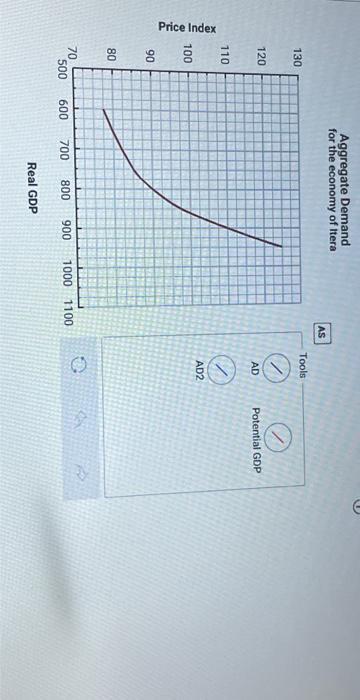 Solved The table below shows the aggregate demand for the | Chegg.com
