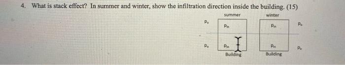 Solved 4. What is stack effect? In summer and winter, show | Chegg.com