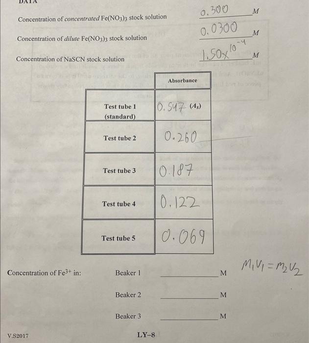 Concentration of concentrated Fe(NO3)3 stock solution | Chegg.com