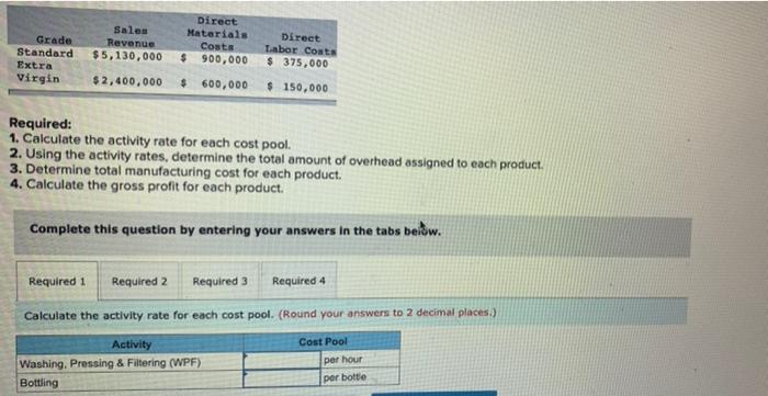 Solved Rosehut Olive Oil Company makes two grades of olive | Chegg.com