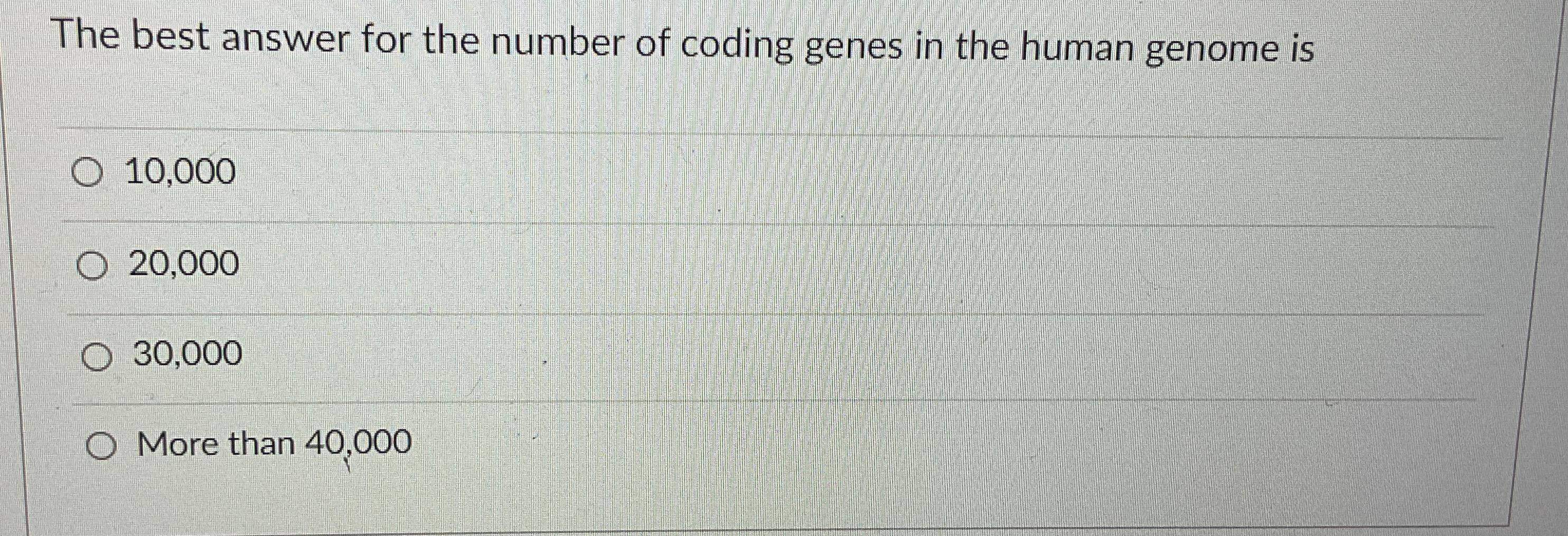 Solved The best answer for the number of coding genes in the | Chegg.com