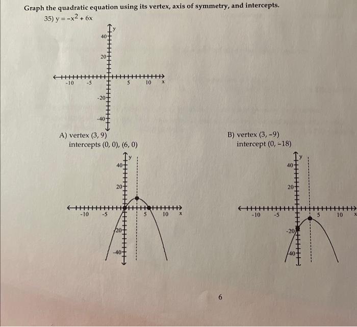 Solved Graph the quadratic equation using its vertex, axis | Chegg.com