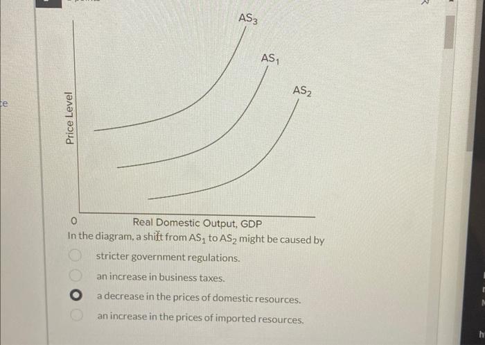 Solved In the diagram, a shift from AS1 to AS2 might be | Chegg.com