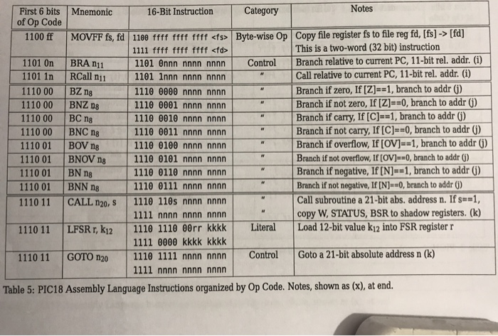 2 Laying out a new instruction for the PIC18 Every | Chegg.com