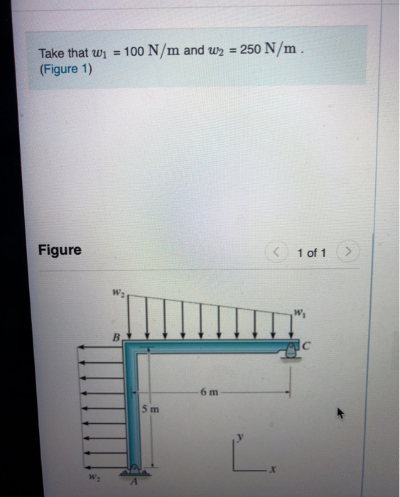 Solved Take that w1 = 100 N/m and W2 = = 250 N/m (Figure 1) | Chegg.com