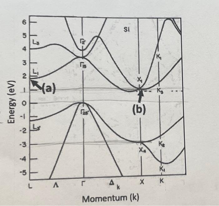 Solved Determine its bandgap energy value. An approximate | Chegg.com