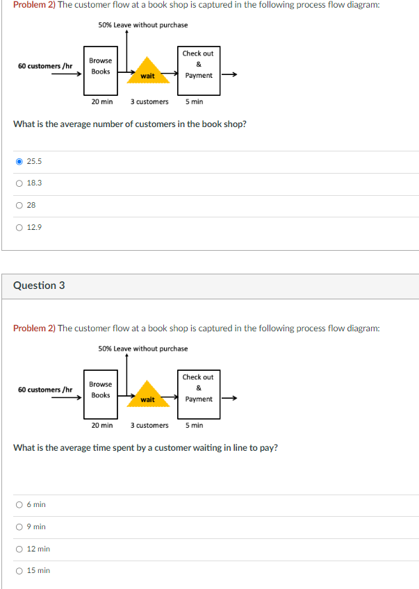 Solved Problem 2) ﻿The customer flow at a book shop is | Chegg.com