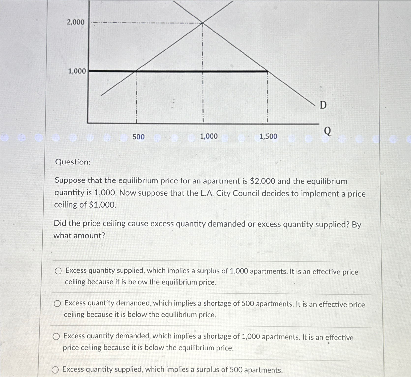 Solved Question:Suppose that the equilibrium price for an | Chegg.com