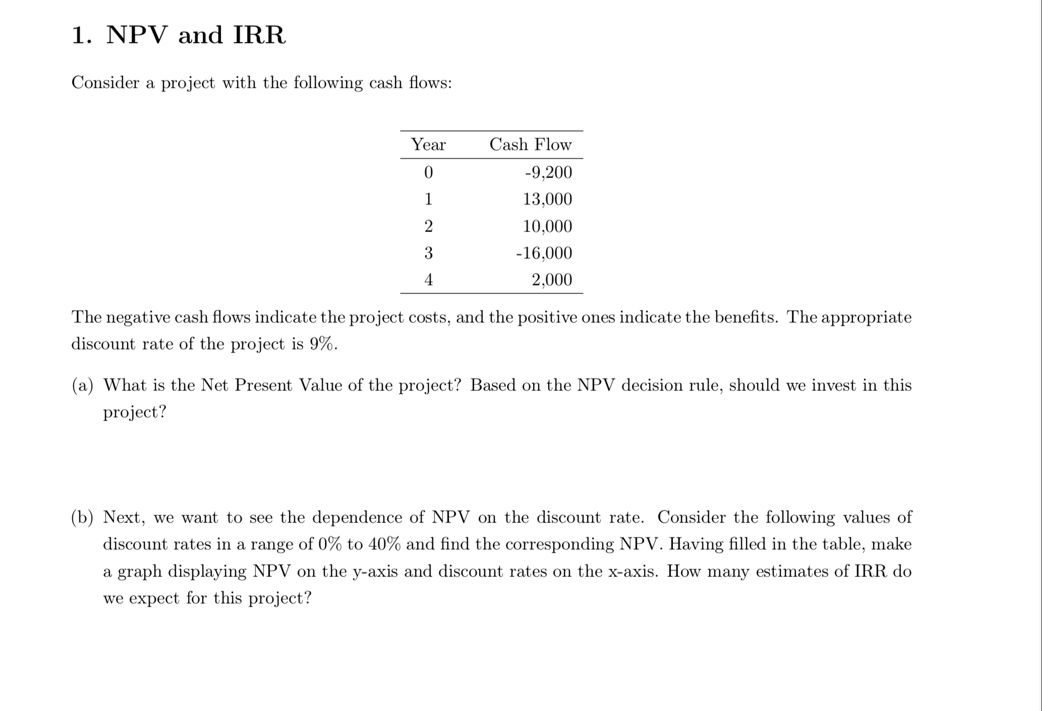 Solved 1. ﻿NPV and IRRConsider a project with the following | Chegg.com