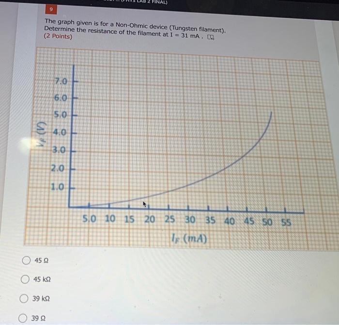 Solved FINAL) 9 The graph given is for a Non-Ohmic device | Chegg.com