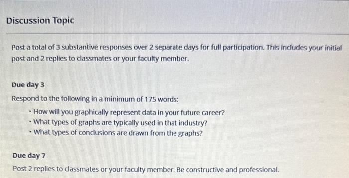 Solved Post a total of 3 substantive responses over 2 | Chegg.com