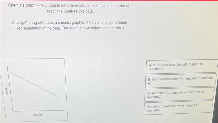 Solved Chernists graph kinetic data to determine rate | Chegg.com