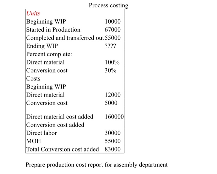 Solved Process costing Units Beginning WIP 10000 Started in | Chegg.com