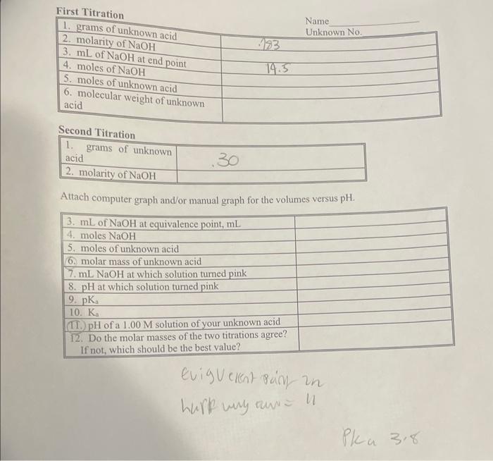 Solved Attach computer graph and/or manual graph for the | Chegg.com