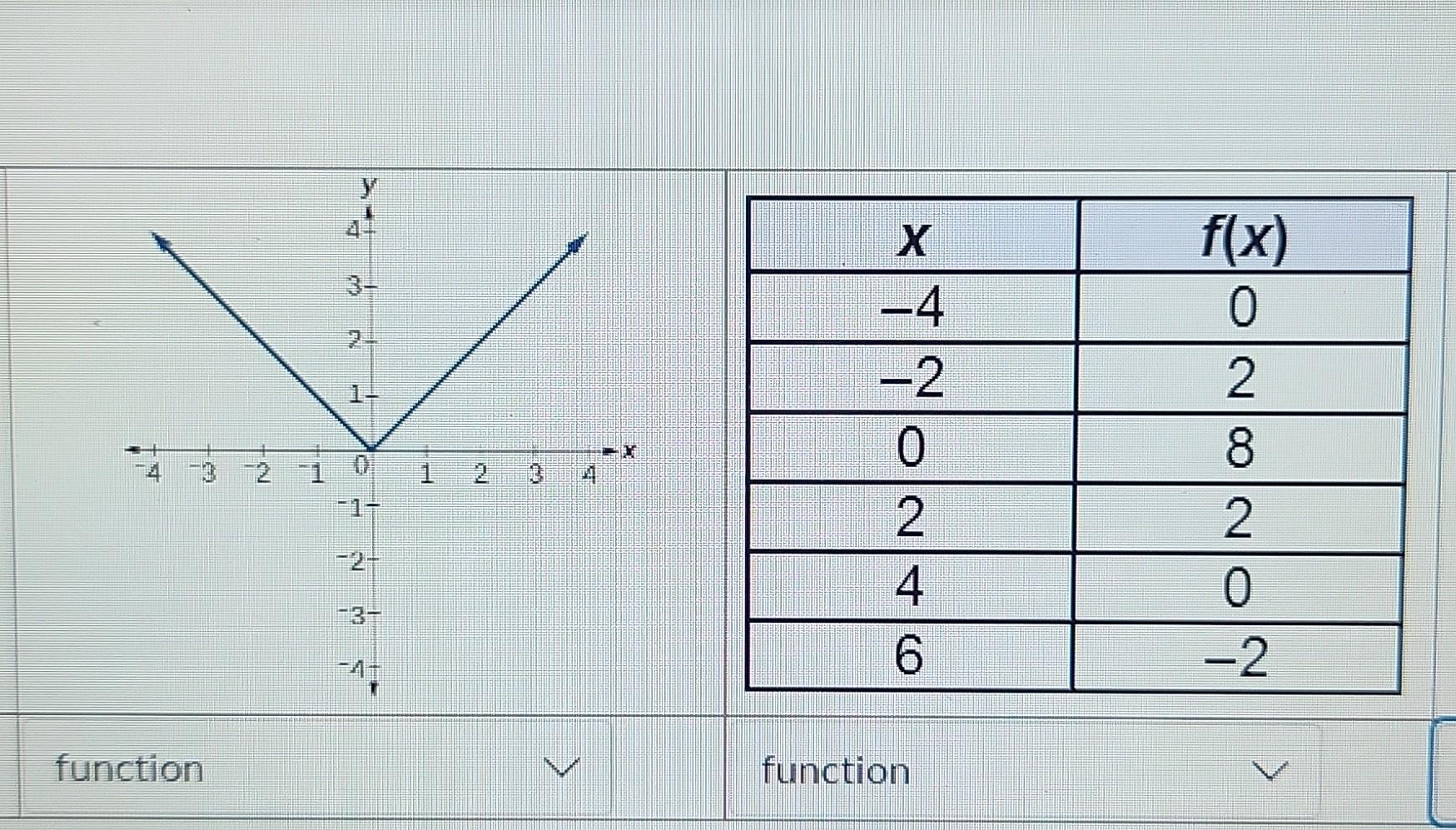 Solved for both photos the question is, is it a function or | Chegg.com