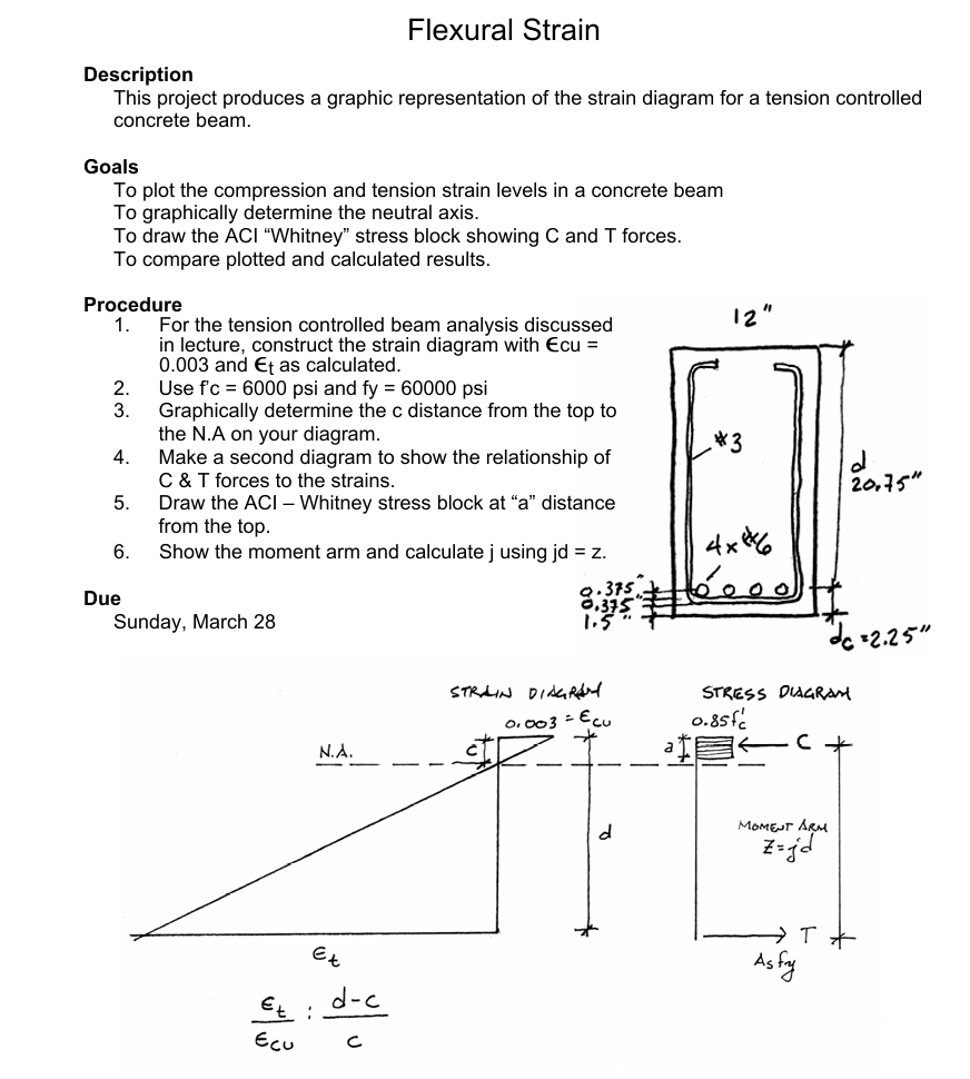 Flexural Strain This project produces a graphic | Chegg.com