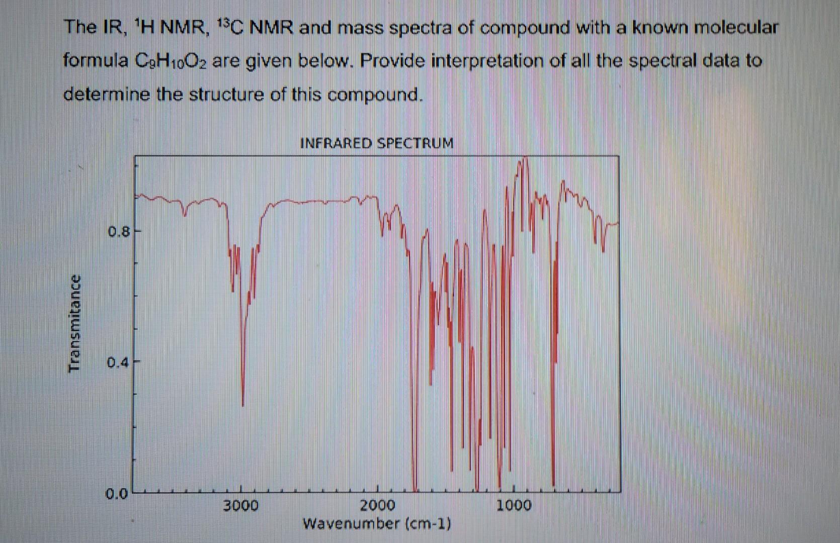 Solved The IR, 'H NMR, 13C NMR and mass spectra of compound | Chegg.com
