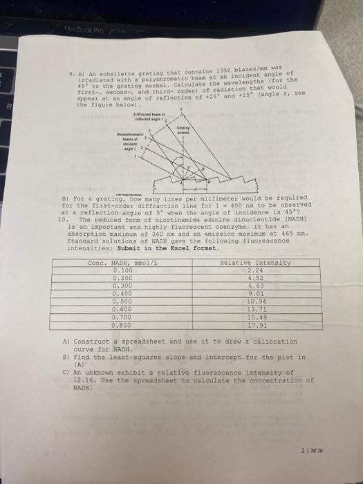 Solved MacBook Pro 9. A) An echellette grating that contains | Chegg.com