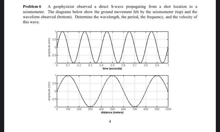 Solved Problem 6 A geophysicist observed a direct S-wave | Chegg.com