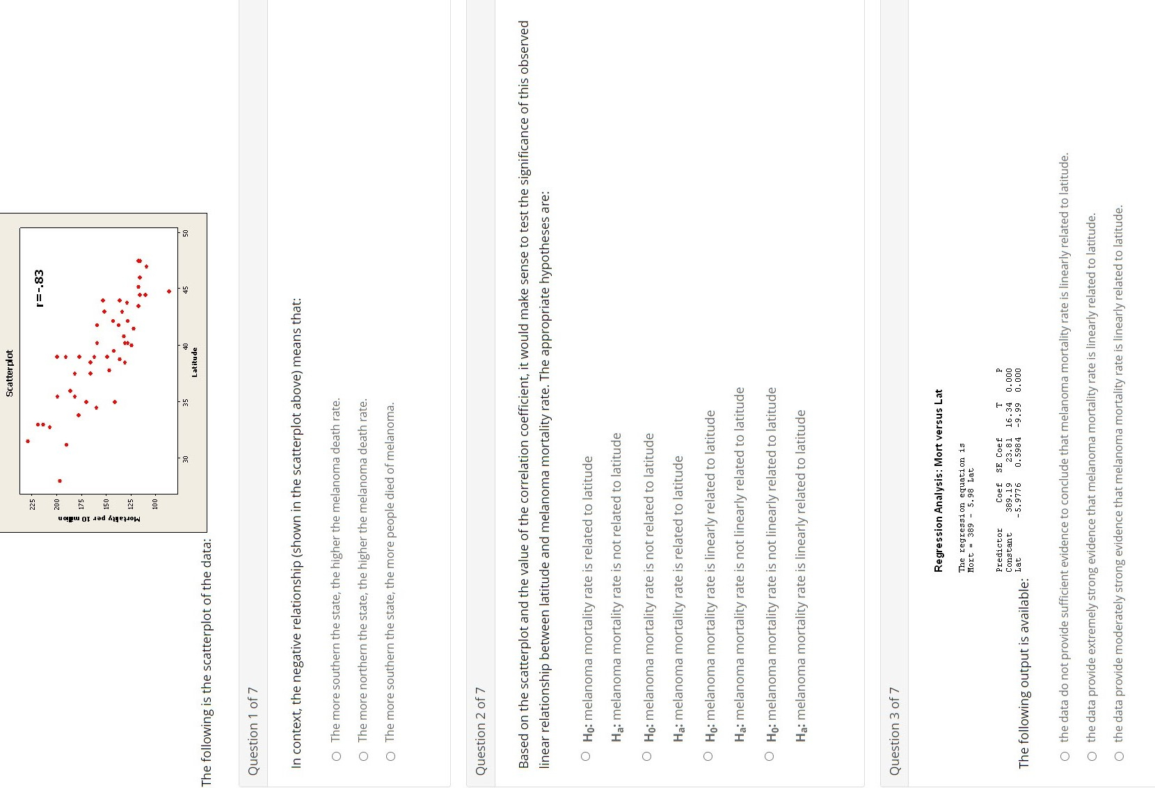 Solved The following is the scatterplot of the data:Question | Chegg.com