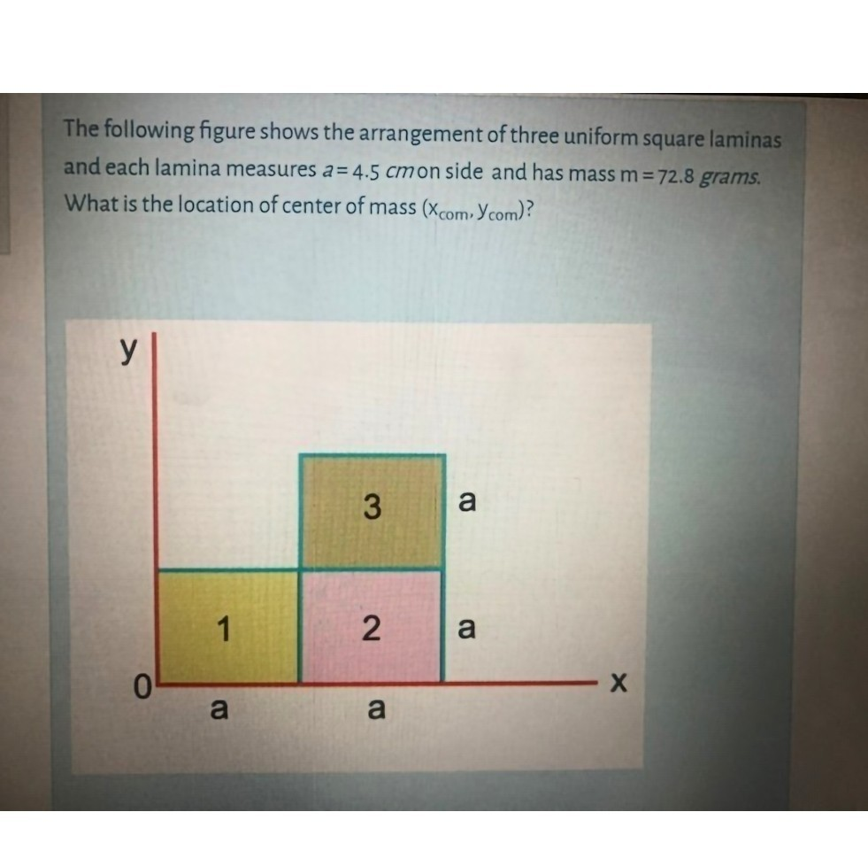 Solved The following figure shows the arrangement of three | Chegg.com