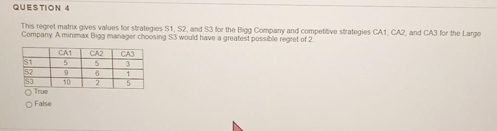 Solved QUESTION 4 This regret matrix gives values for | Chegg.com