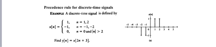 Solved FIGURE 1.26 Triangular pulse for Problem 1.14. | Chegg.com