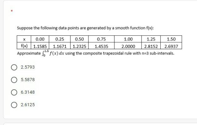 Solved Suppose the following data points are generated by a | Chegg.com