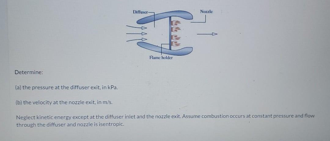 Solved Air enters the diffuser of a ramjet engine (schematic | Chegg.com
